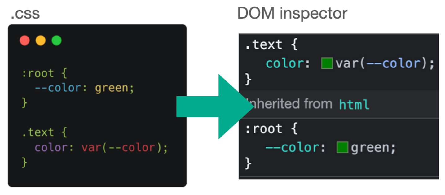 Variables In Sass Vs CSS Custom Properties