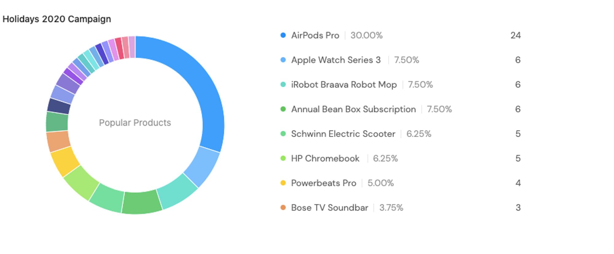 How Snappy Streamlined Our Corporate Employee Gifting