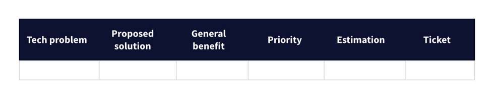 Building a Technical Debt Backlog from Scratch